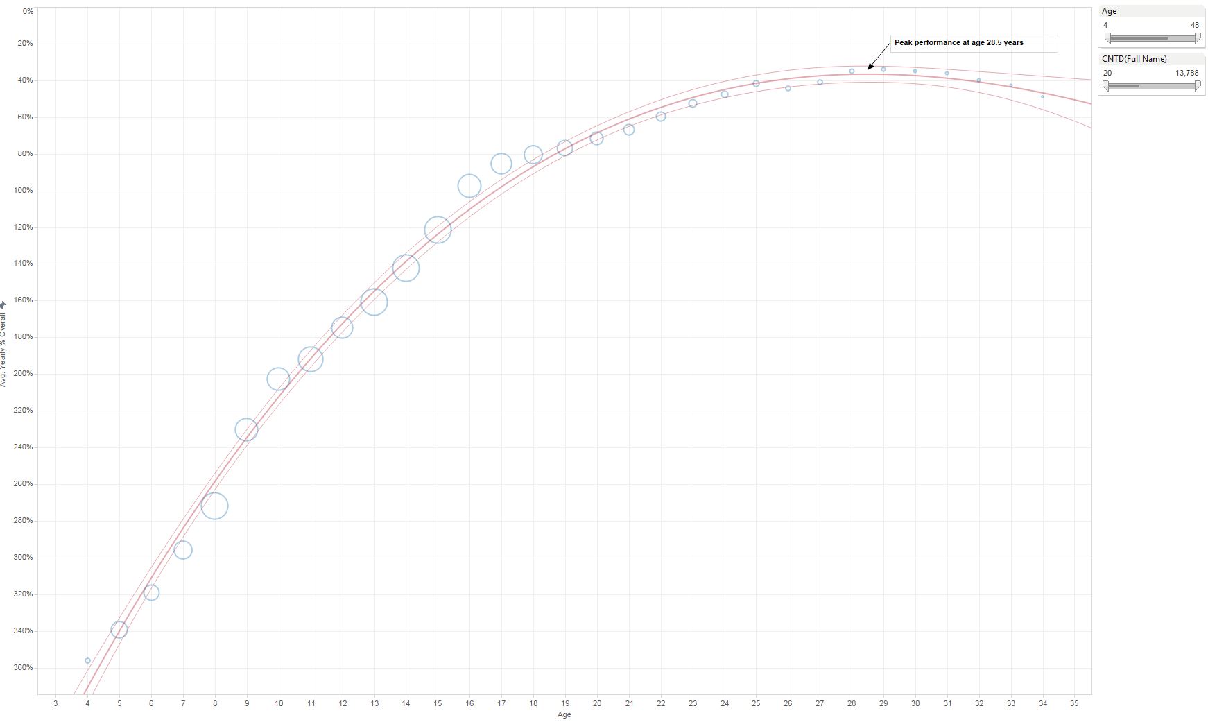 MotoXGraphs | Motocross Aging Curves